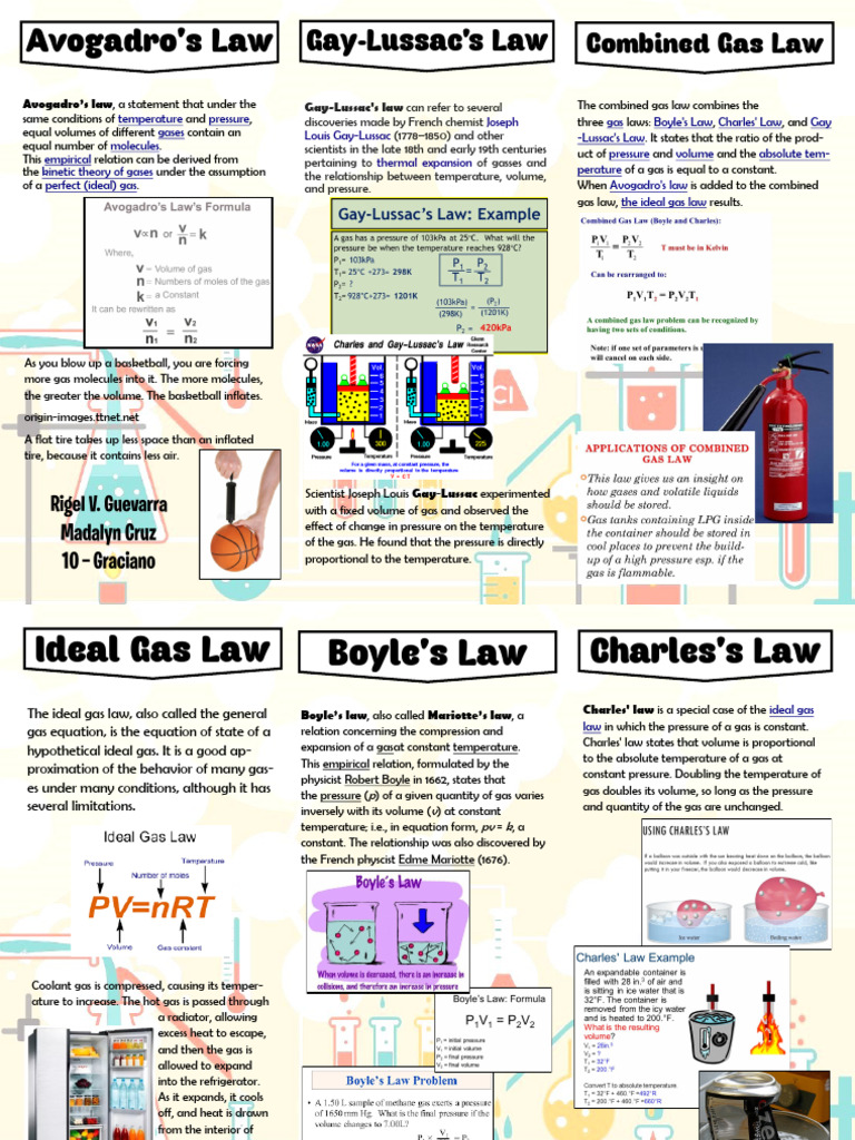 Tisay Gas Law Brochure | PDF