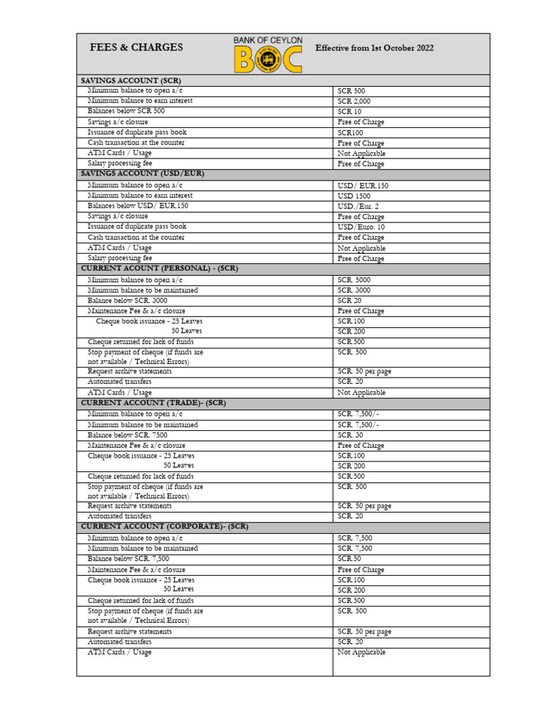 BOC Fees and Charges Overview 2022 | PDF