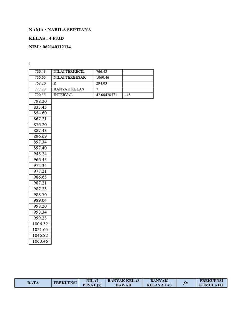 Tabel Statistik | PDF