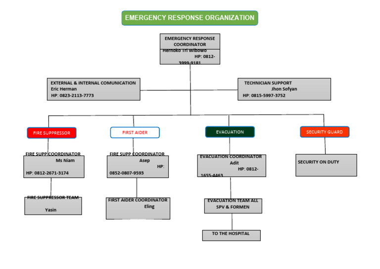 Emergency Response | PDF