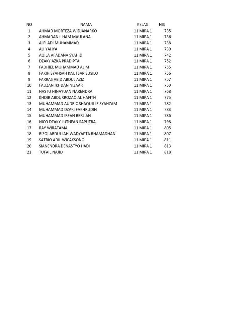 Pembagian Kelas Xi Fix | PDF