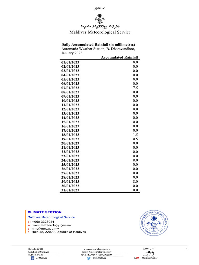 Weather Report Jan - July | PDF