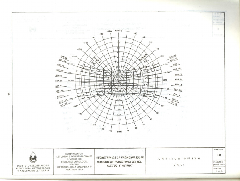 Carta Solar Cali | PDF