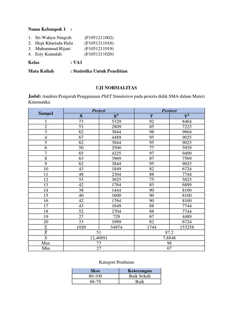 Perhitungan Uji Normalitas | PDF