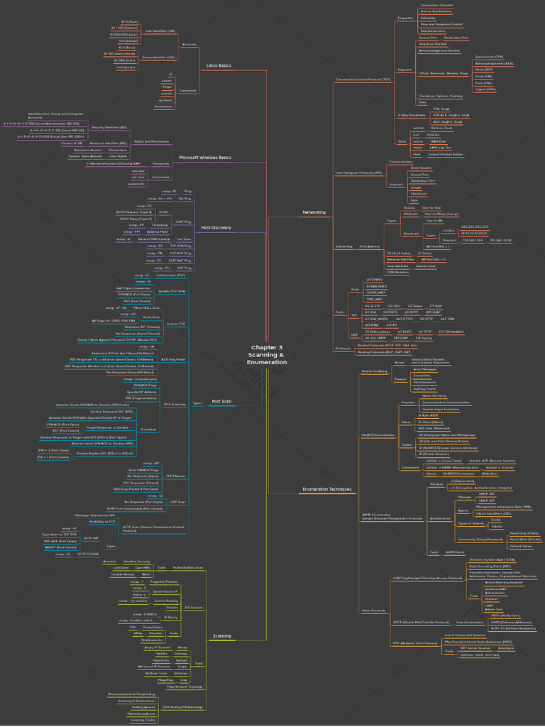 Chapter03 - Scanning and Enumeration | PDF | Transmission Control Protocol | Port (Computer ...