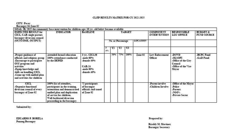 Cljip Results Matrix For Cy 2022-2025 | PDF