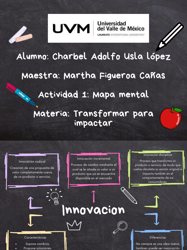 Innovación: Radical, Incremental y Disruptiva | PDF | Arte