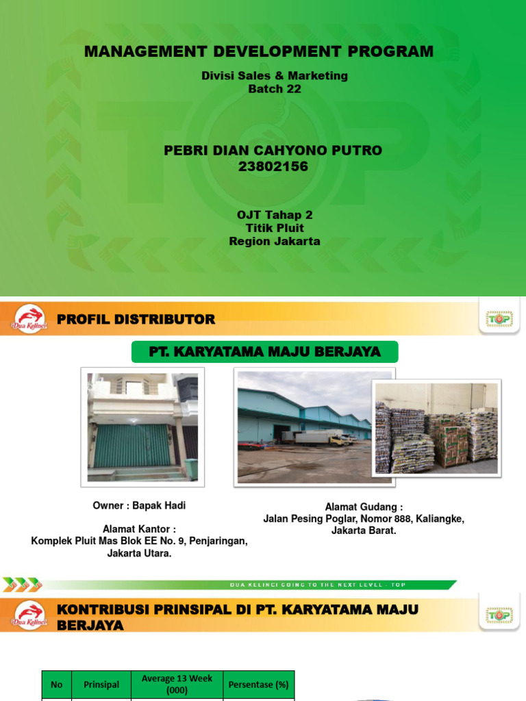 Pebri Dian Cahyono Putro - Evaluasi OJT Tahap 2 - MDP22 - Titik Pluit | PDF