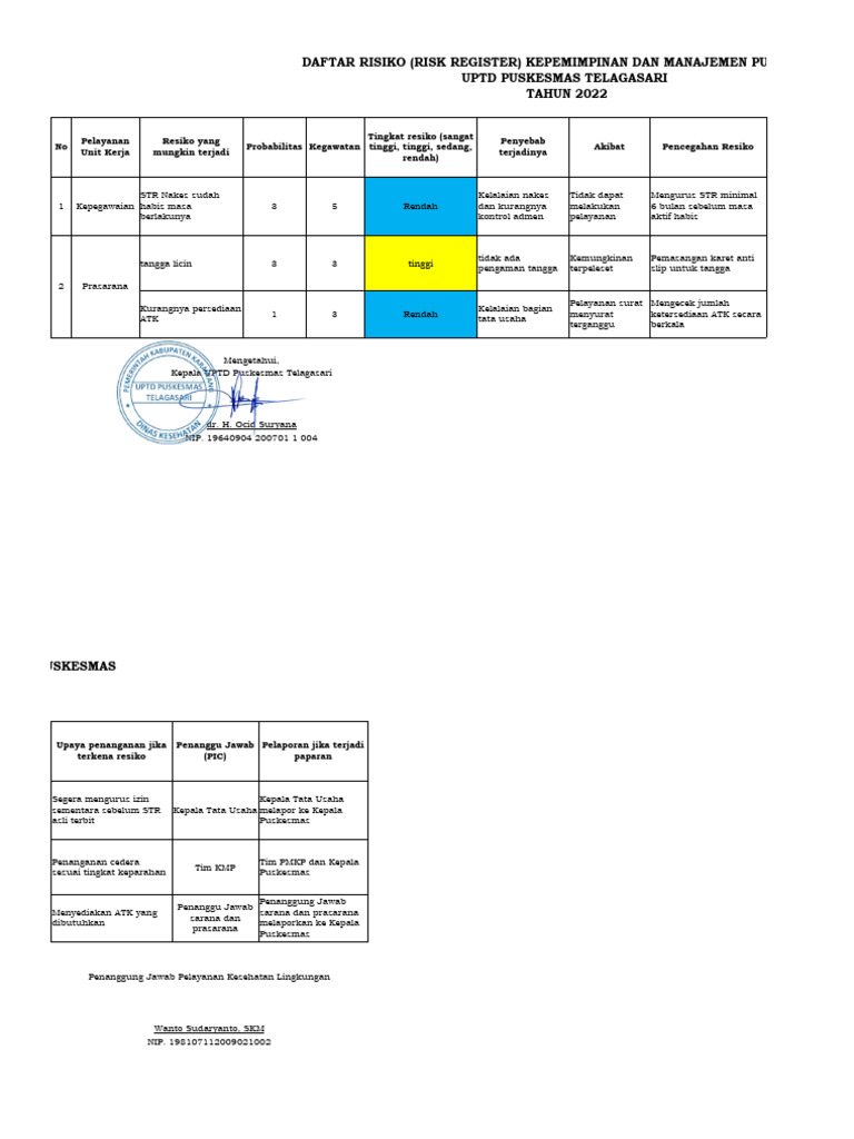 1.4.1.d REGISTER RISIKO ADMEN | PDF