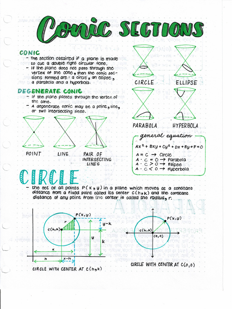 Precal Notes Pdf