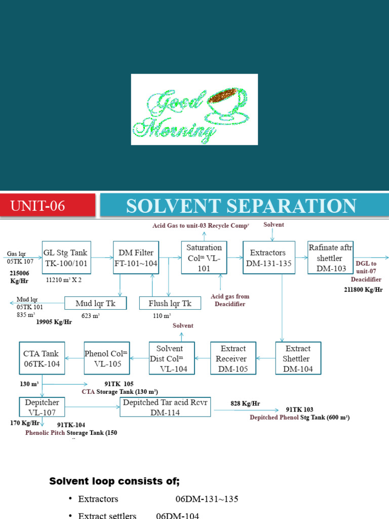 Solvent Separation UNIT-06 - GOOD | PDF | Distillation | Solvent