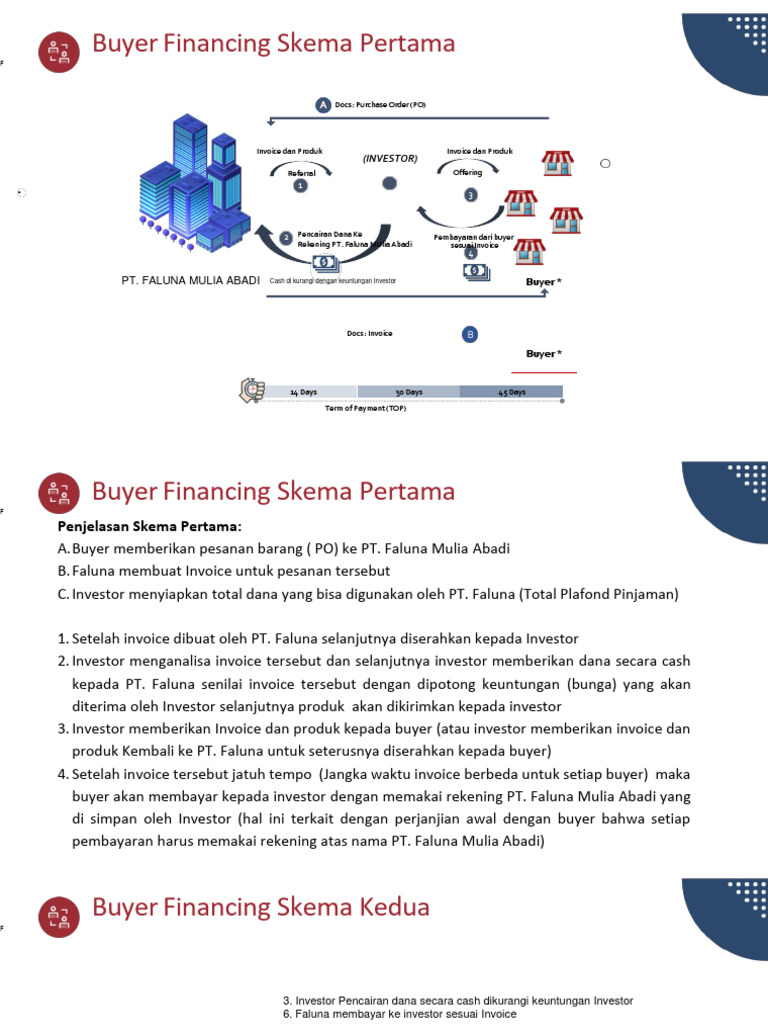 Skema Pembiayaan PT. Faluna Mulia Abadi | PDF