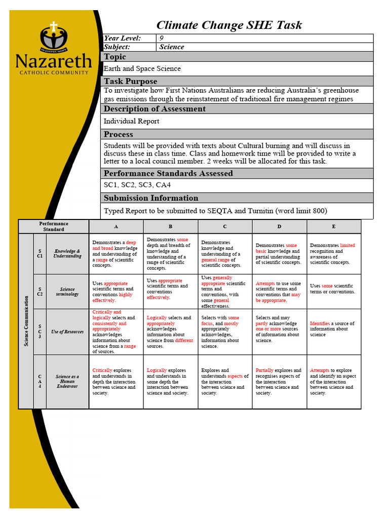 SHE Task 2023 (Cultural Burning) | PDF | Greenhouse Effect | Wildfire