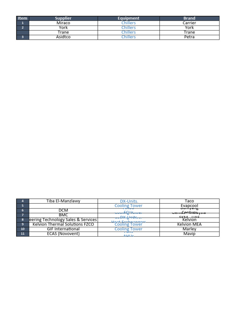 All Mep Suppliers | PDF | Duct (Flow) | Transport Phenomena