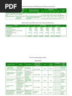 Barangay Capacity Development Agenda - Brgy Taug | PDF | Non ...