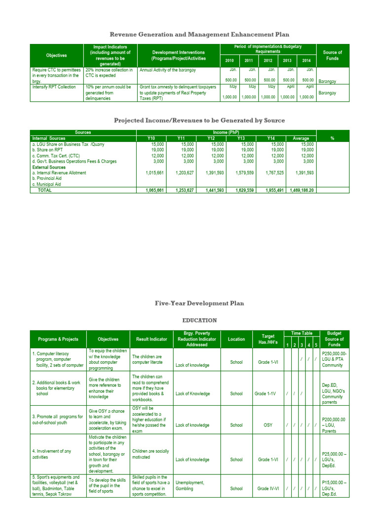 Barangay Revenue & Development Plan | PDF | Taxes | Malnutrition