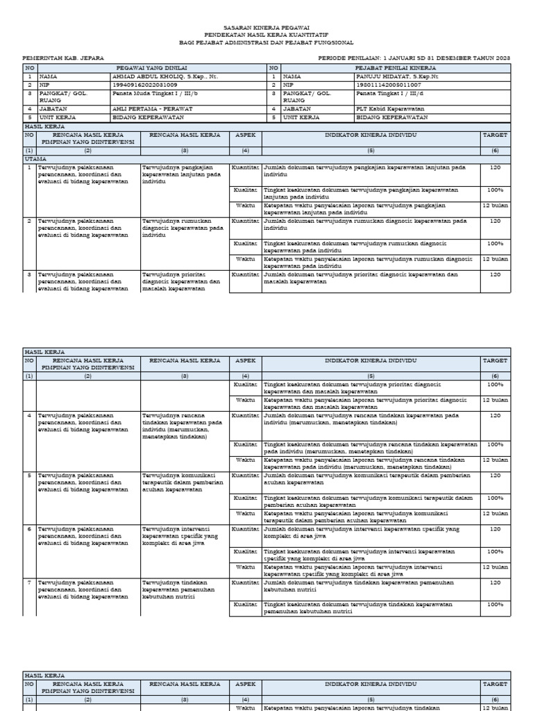 SKP Apr-Jun 2023 | PDF | Karier & Perkembangan