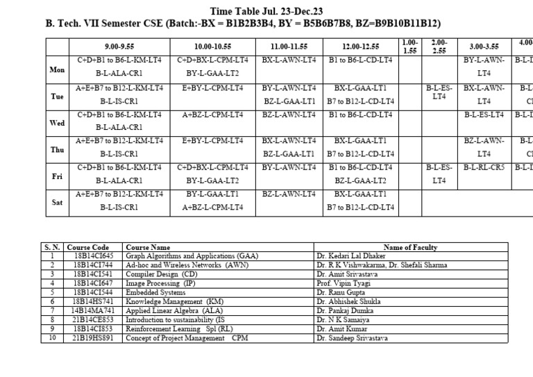 BTech 7 Sem CSE | PDF | Computer Programming | Mathematical Relations BTech 7 Sem CSE | PDF | Computer Programming | Mathematical Relations