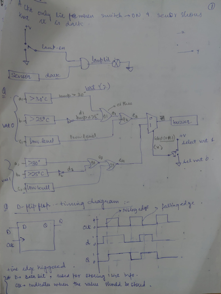Digital System Design | PDF