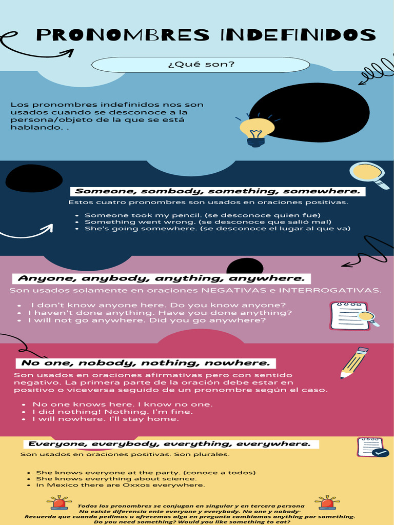 Indefinite Pronouns | PDF