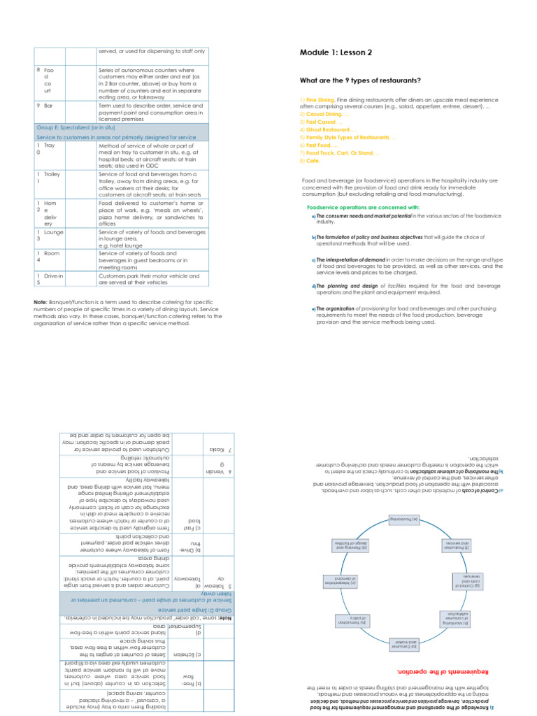 Module 1 Lesson 2 1 - Booklet | PDF
