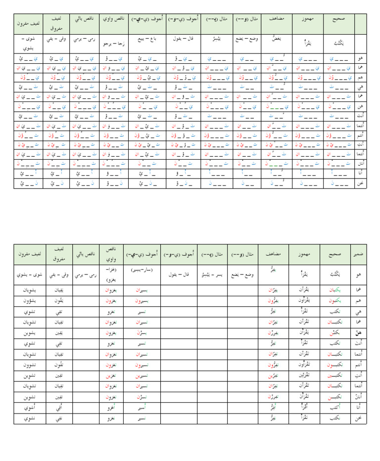 2 Mudhari Sulasi Mujarrad | PDF