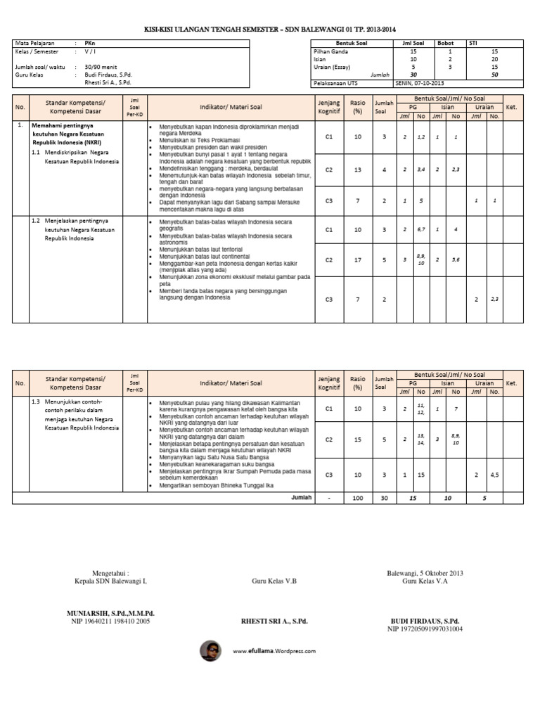Kisi Kisi Dan Soal Uts 1 PKN Kelas V | PDF