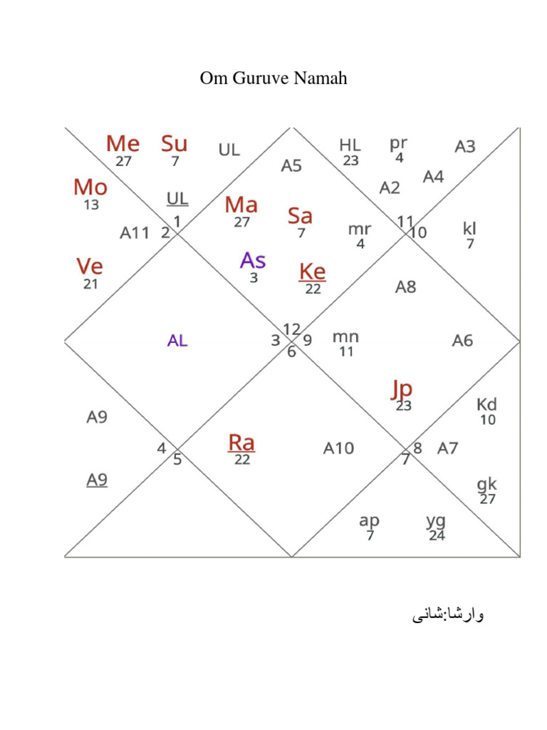 Sajad Fard | PDF