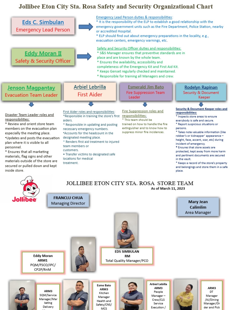 Organization Chart JB Eton City As of March 11, 2023 - 1 | PDF | Emergency Evacuation | First Aid