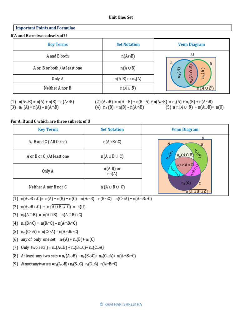Key Terms Set Notation Venn Diagram: Important Points and Formulae | PDF