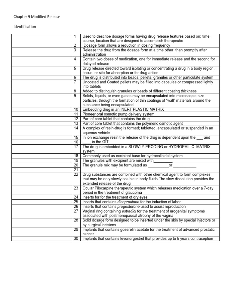 Assignment Chapter 9 | PDF | Tablet (Pharmacy) | Pharmacology