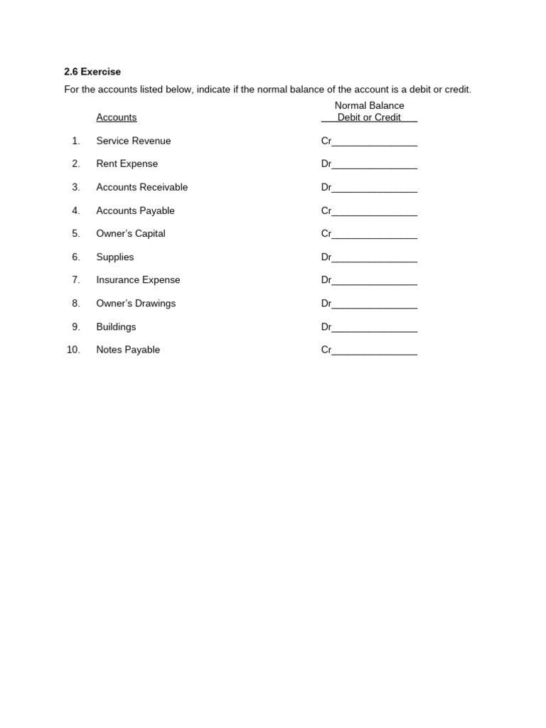 Account Normal Balances Guide | PDF