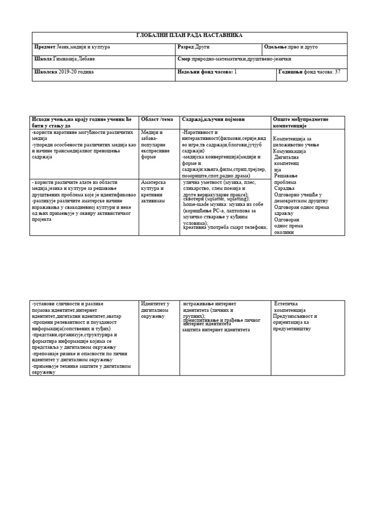 Jezik, Mediji I Kultura 2. Razred | PDF