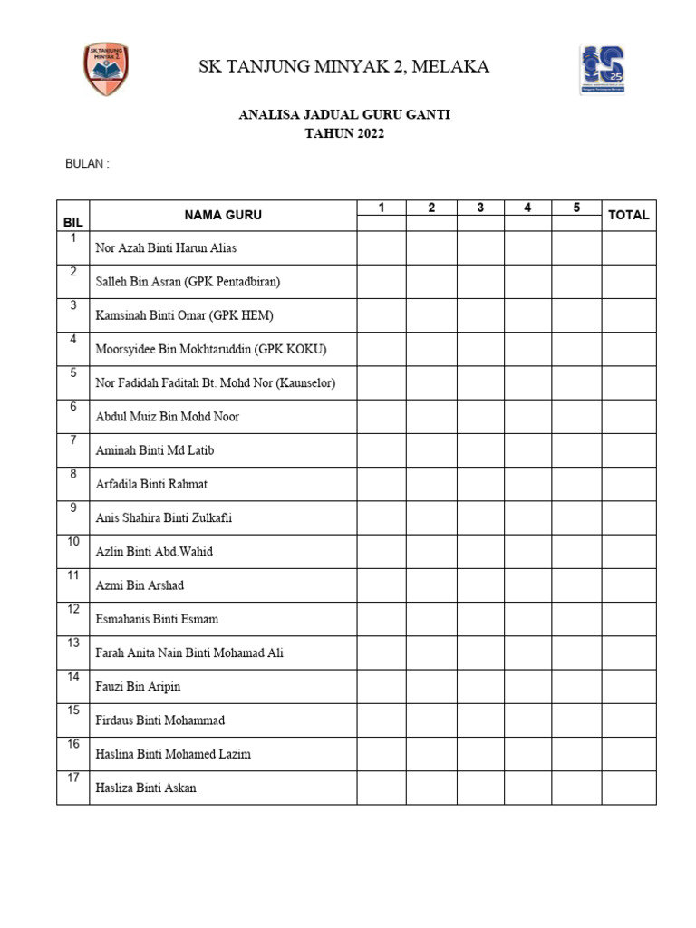 Analisa Jadual Relief Guru 2022 | PDF
