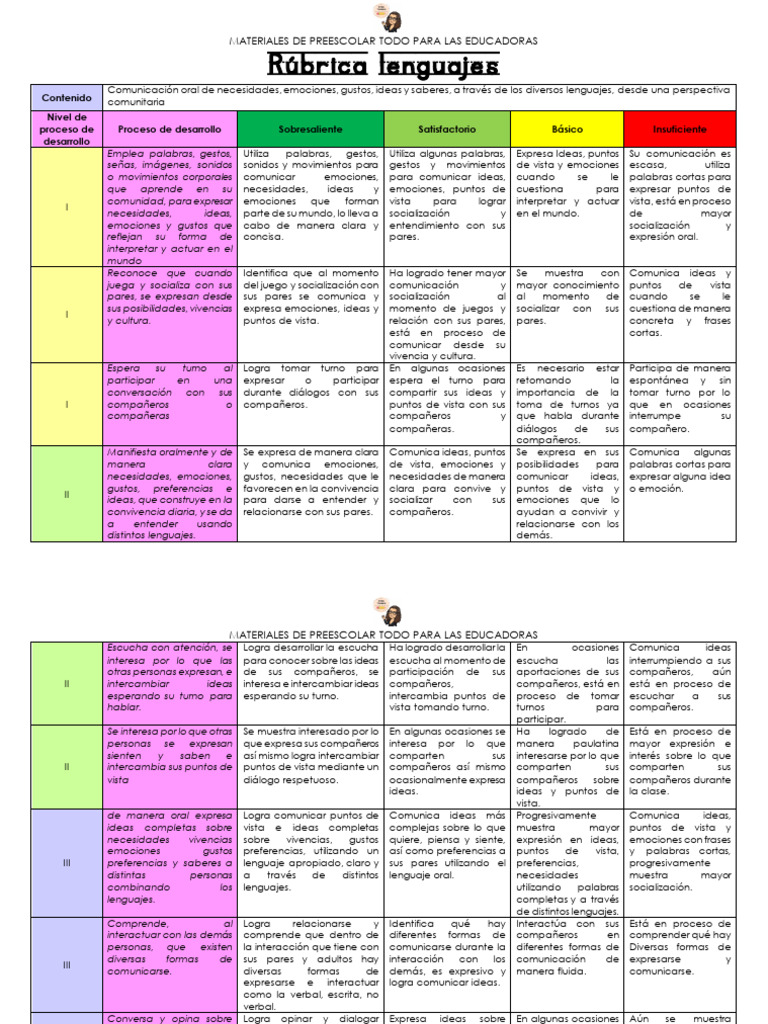 Rúbricas para Evaluar Lenguajes en Preescolar | PDF | Crecimiento ...