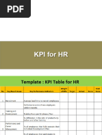 KRA Sample | PDF | Human Resources | Strategic Management