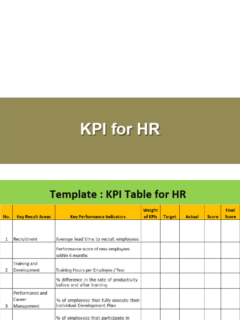 Kra & Kpi - HR | PDF | Performance Indicator | Employee Retention