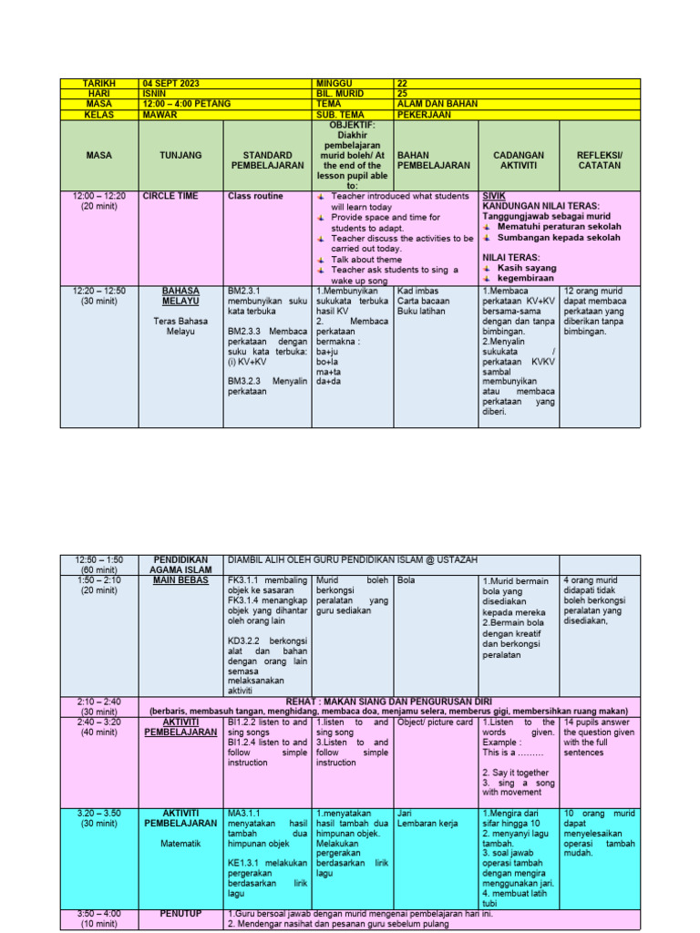 Contoh RPH Harian | PDF