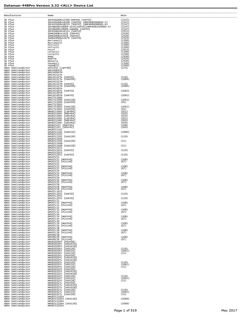 Dataman 448pro Device List | PDF | Electrical Engineering | Physical ...