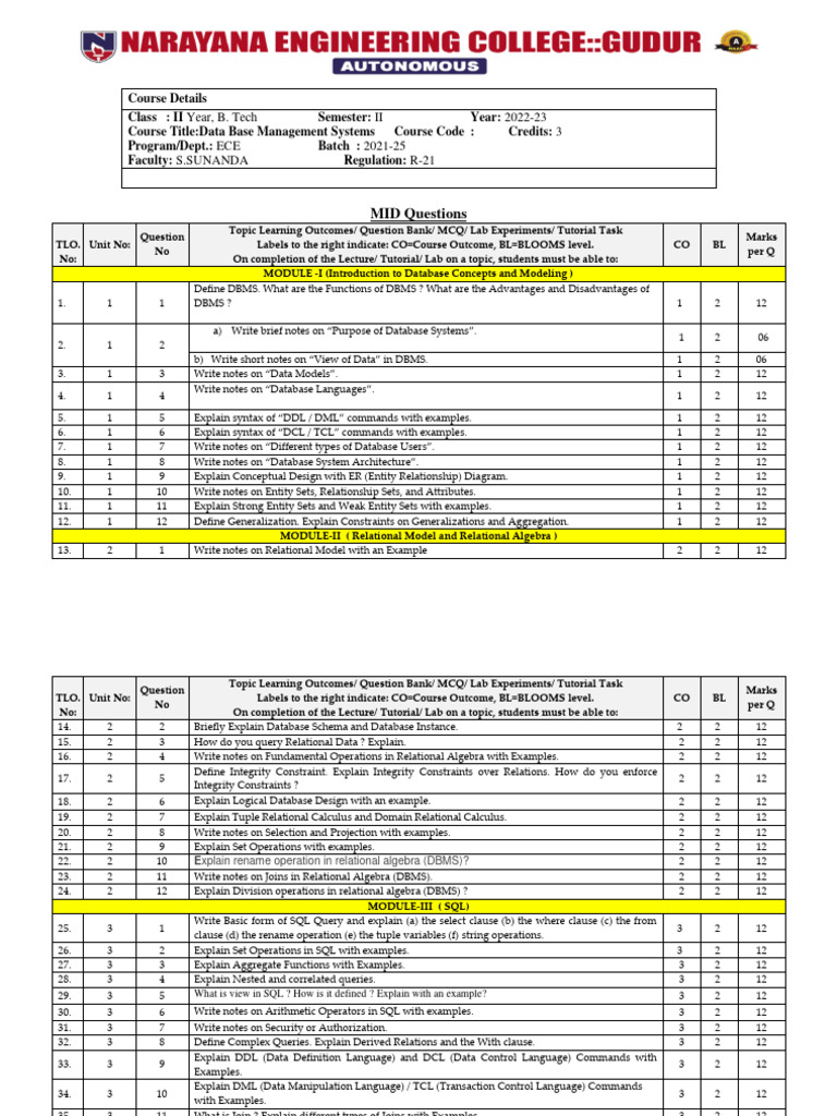 DBMS QB Modules1 2 3 4 5 | Download Free PDF | Relational Model | Sql DBMS QB Modules1 2 3 4 5 | Download Free PDF | Relational Model | Sql
