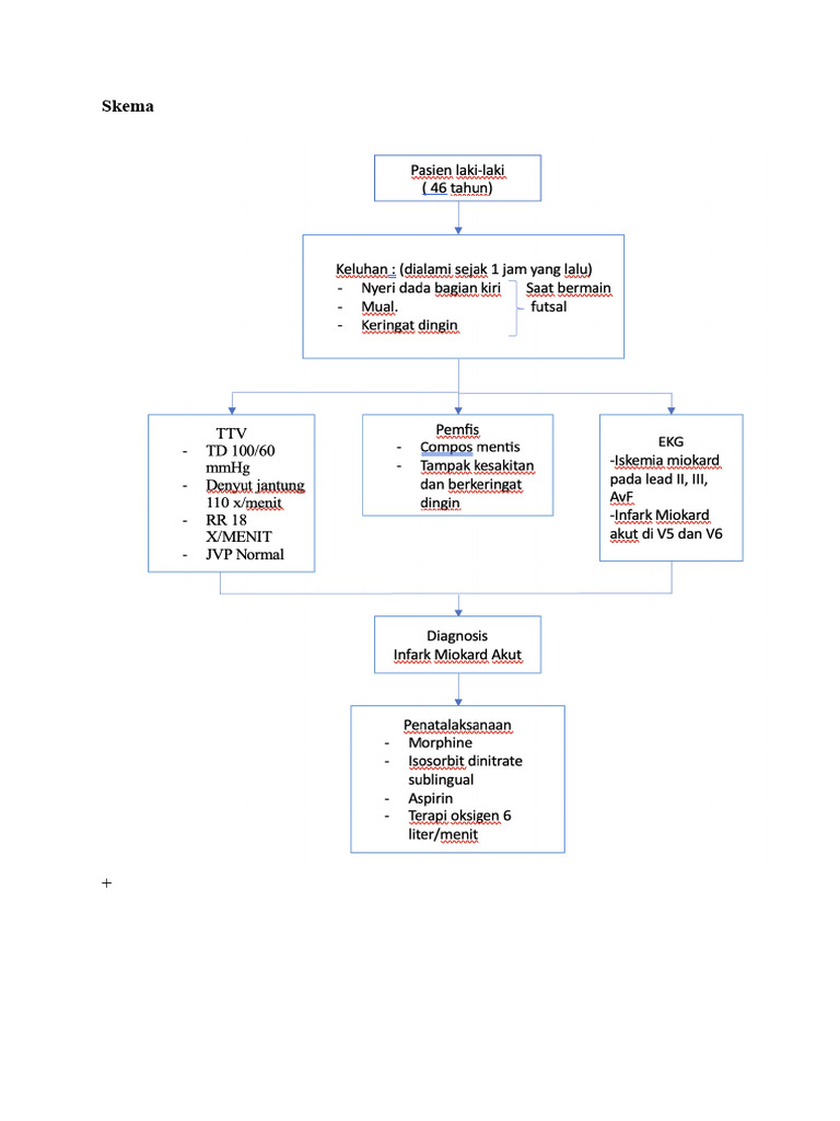 Blok Kardiovaskular Sken 2 | PDF | Sains & Matematika