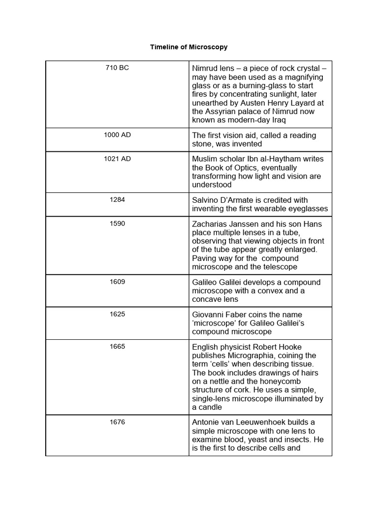 Microscopy Timeline | PDF