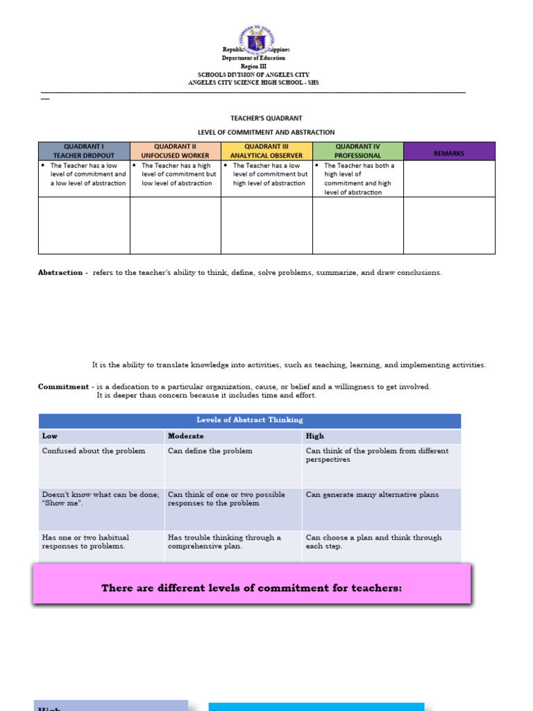 Teachers Quadrant | PDF | Teachers | Intelligence