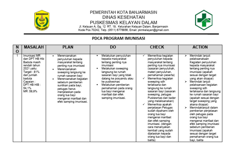 PDCA Imunisasi | PDF