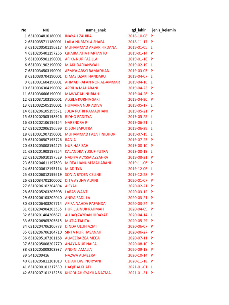 No NIK Nama - Anak TGL - Lahir Jenis - Kelamin | PDF