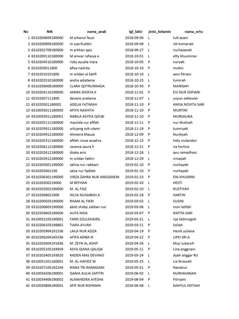 No NIK Nama - Anak TGL - Lahir Jenis - Kelamin Nama - Ortu | PDF