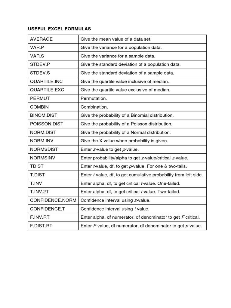 BUS105 Useful Excel Formulas | PDF