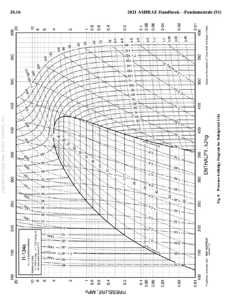 Refrigerant Table and Pressure Enthalpy Diagram SI | PDF