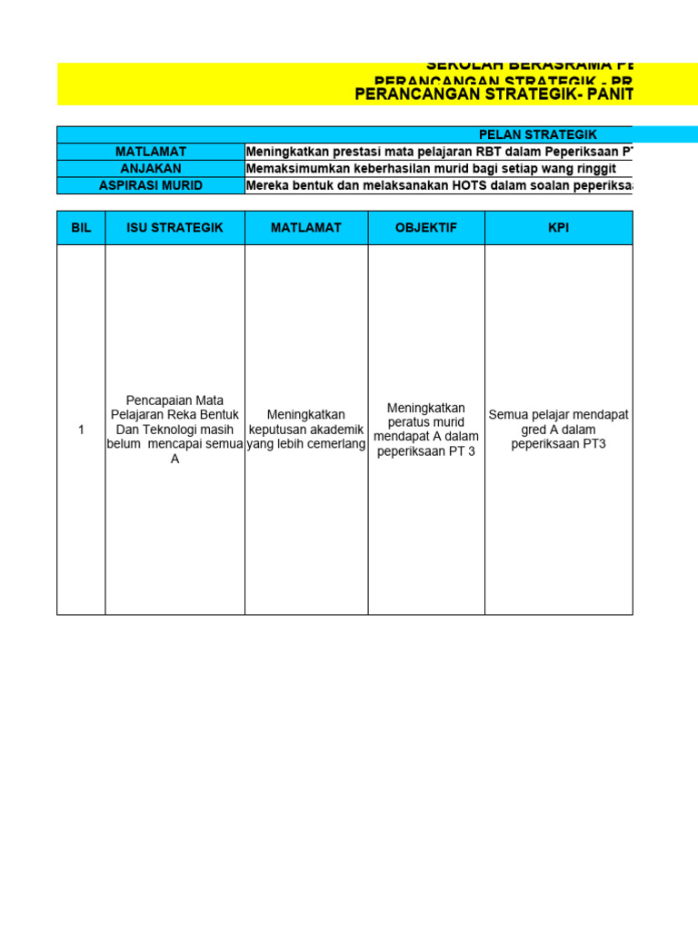 Pelan Taktikal Rbt 2021 | PDF