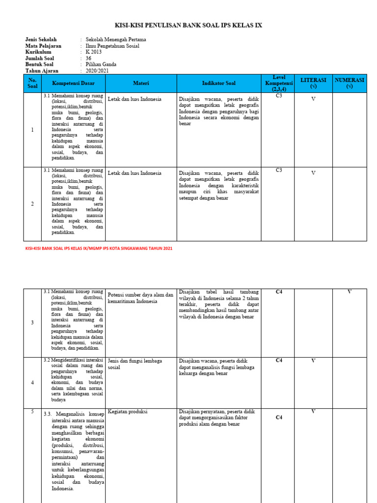 Kisi Kisi Bank Soal Ips Kelas Vii | PDF